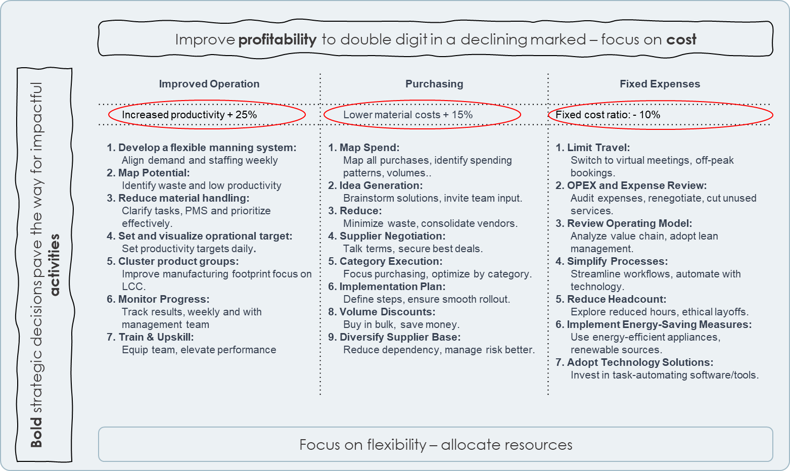 Cost Reduction - The Map All Ambitious COO's Should Know - Changeforce